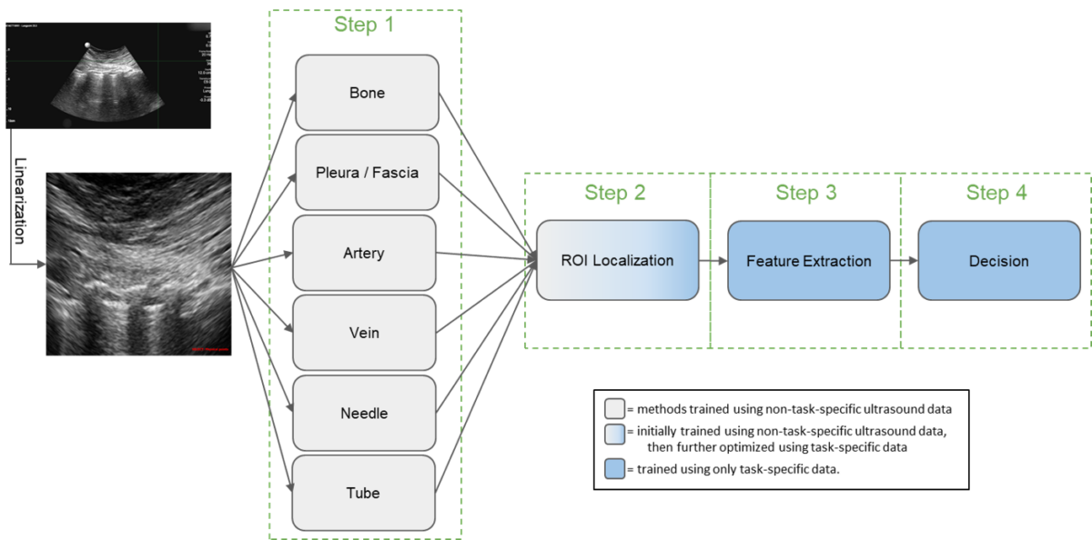 MHSRS 2023 – Kitware Inc