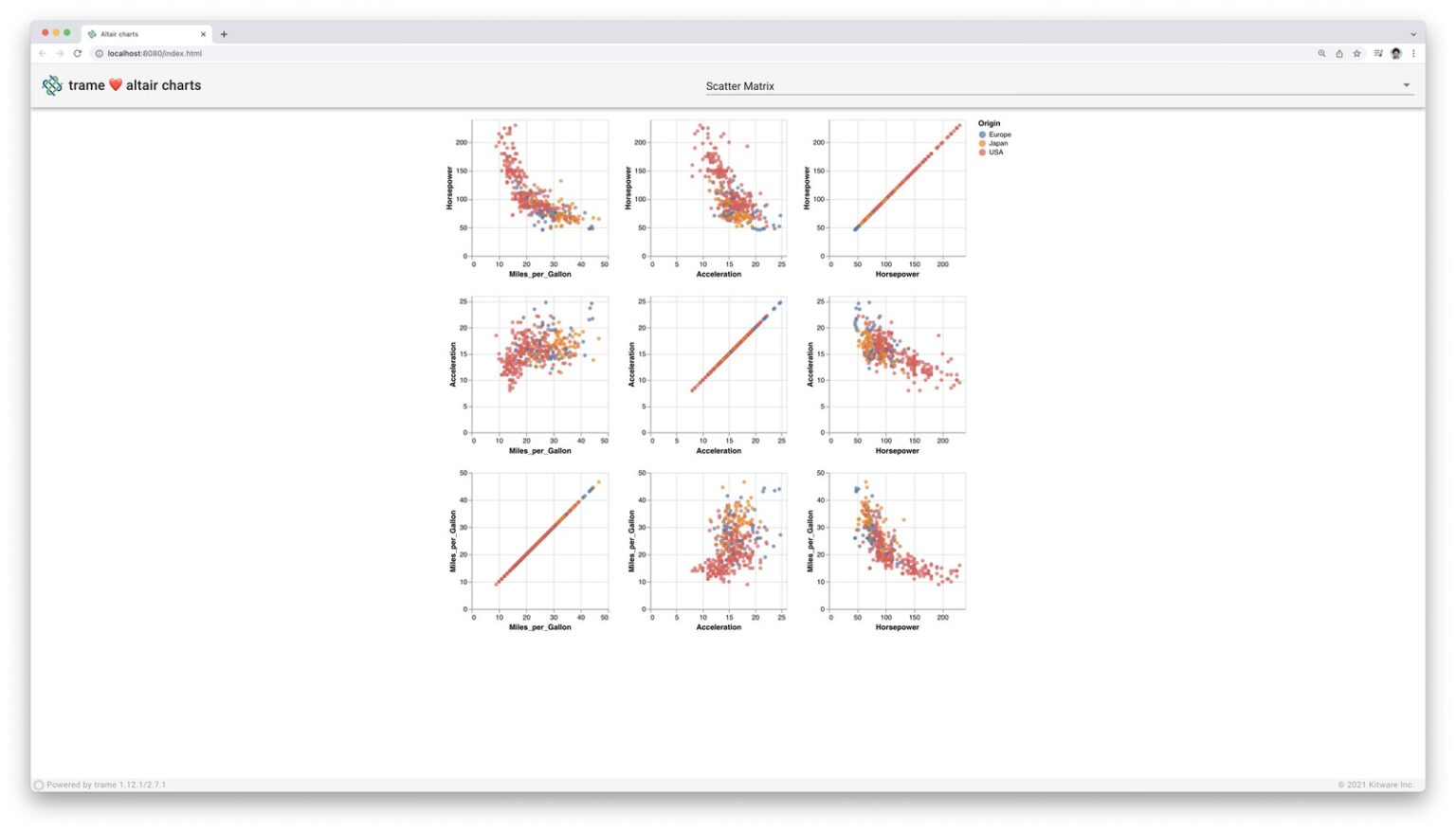trame: Revolutionizing Visual Analytics with Python