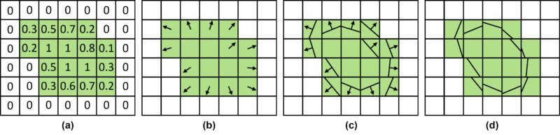 Tracking Droplets In Multiphase Flow Simulations Using Paraview Megamol And Some Custom Bits