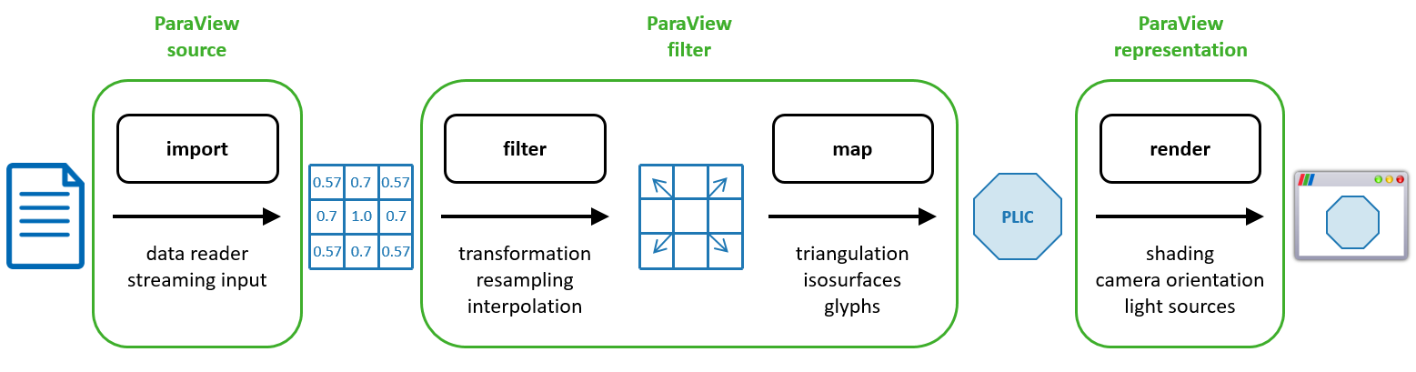 Tracking droplets in multiphase flow simulations using ParaView ... Tracking droplets in multiphase flow simulations using ParaView ...