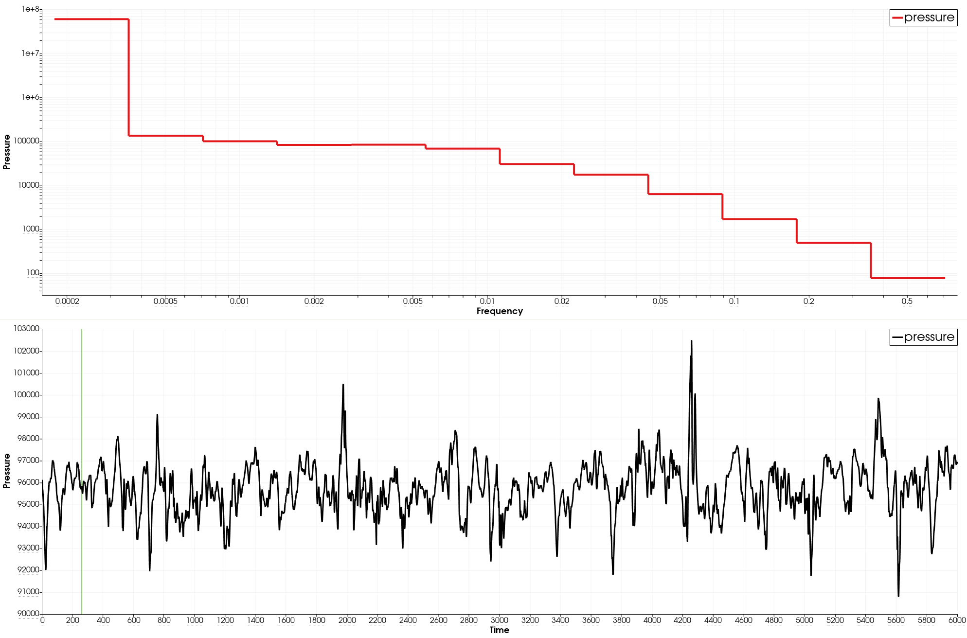 Explore large acoustic data with the Digital Signal Processing plugin ...