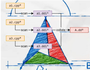 import CMake; the Experiment is Over!
