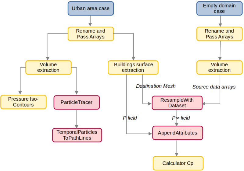 CFD post-processing with ParaView – A practical case in wind engineering : impact of tornado ...