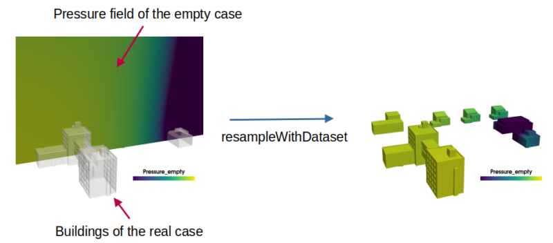 CFD post-processing with ParaView – A practical case in wind engineering : impact of tornado ...