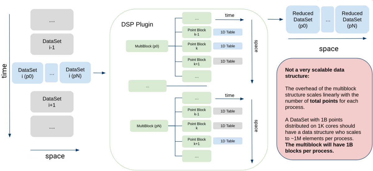 How the Digital Signal Processing plugin solves the temporal analysis problem in ParaView