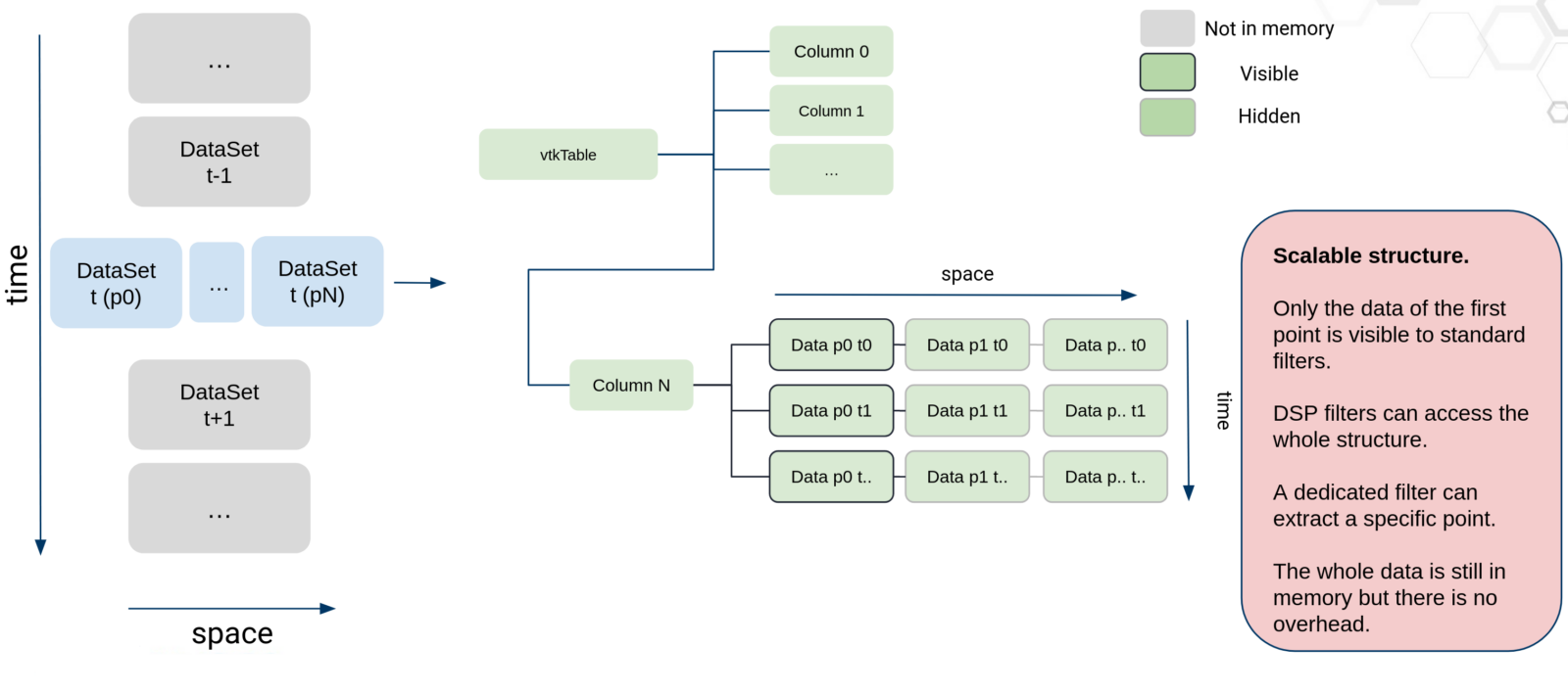 How the Digital Signal Processing plugin solves the temporal analysis problem in ParaView