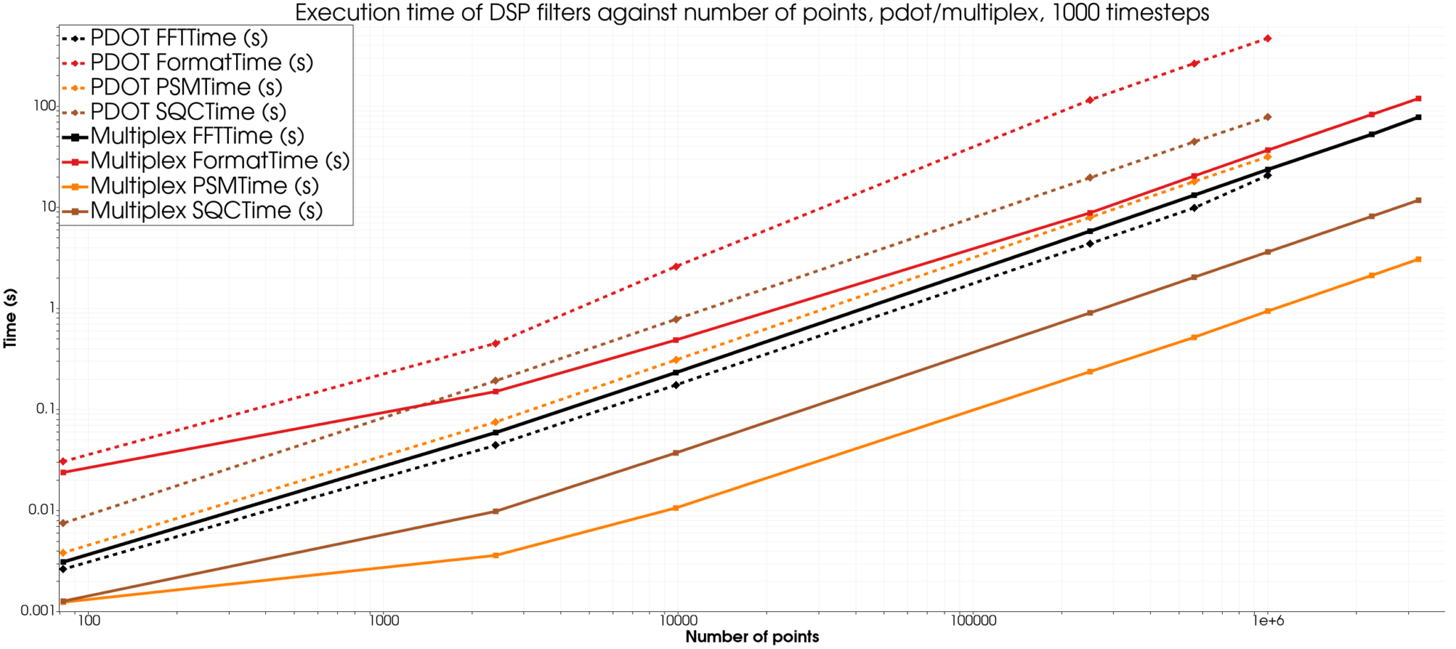 How the Digital Signal Processing plugin solves the temporal analysis ...