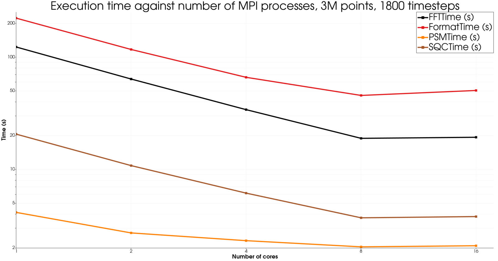 How the Digital Signal Processing plugin solves the temporal analysis ...