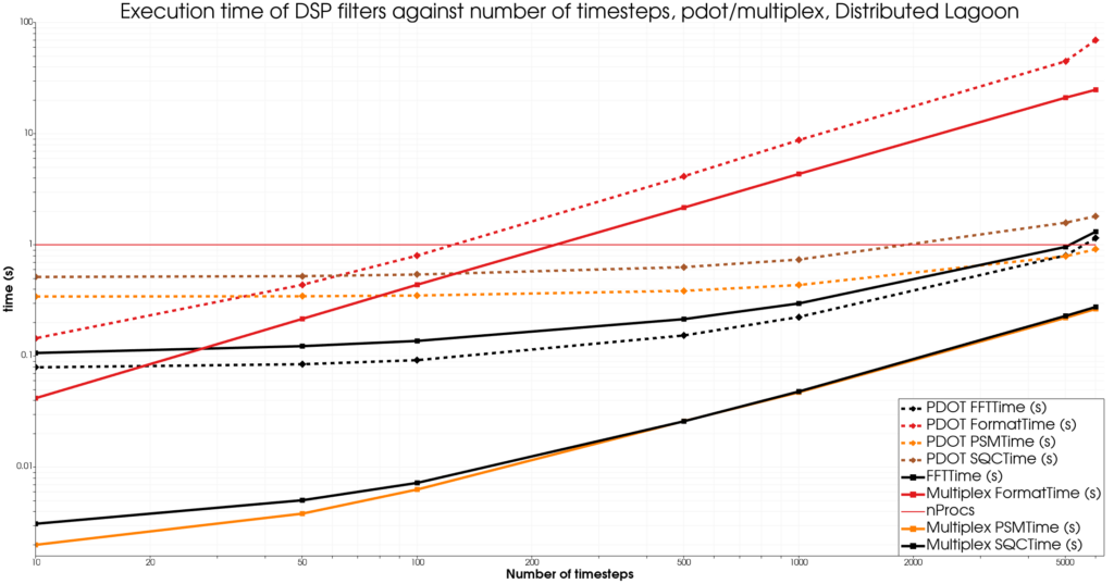 How the Digital Signal Processing plugin solves the temporal analysis ...