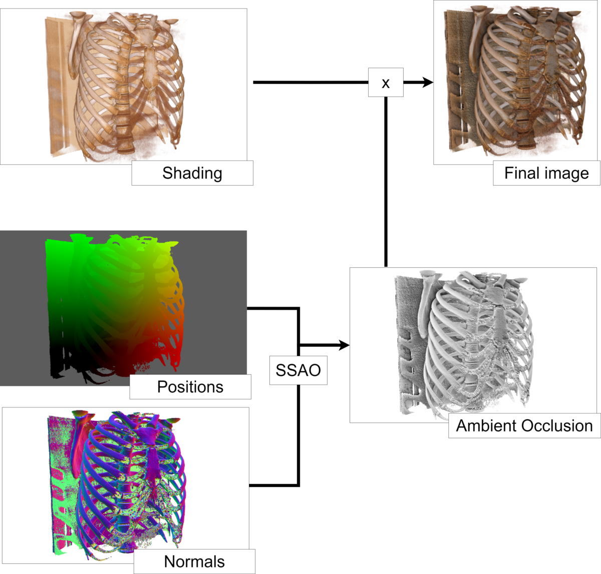 Screen-Space Ambient Occlusion for volumes