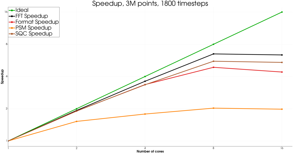 How the Digital Signal Processing plugin solves the temporal analysis ...