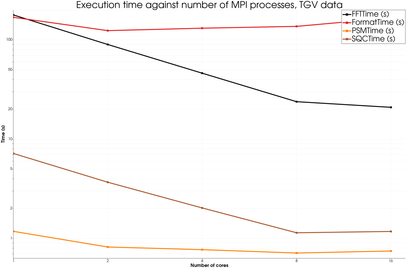 How the Digital Signal Processing plugin solves the temporal analysis ...