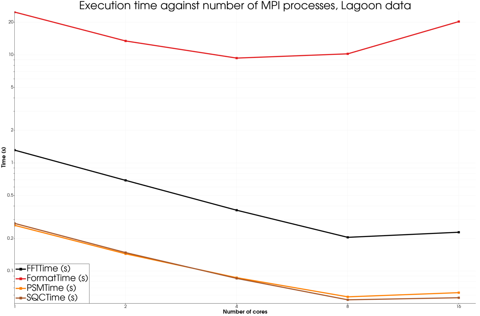 How The Digital Signal Processing Plugin Solves The Temporal Analysis