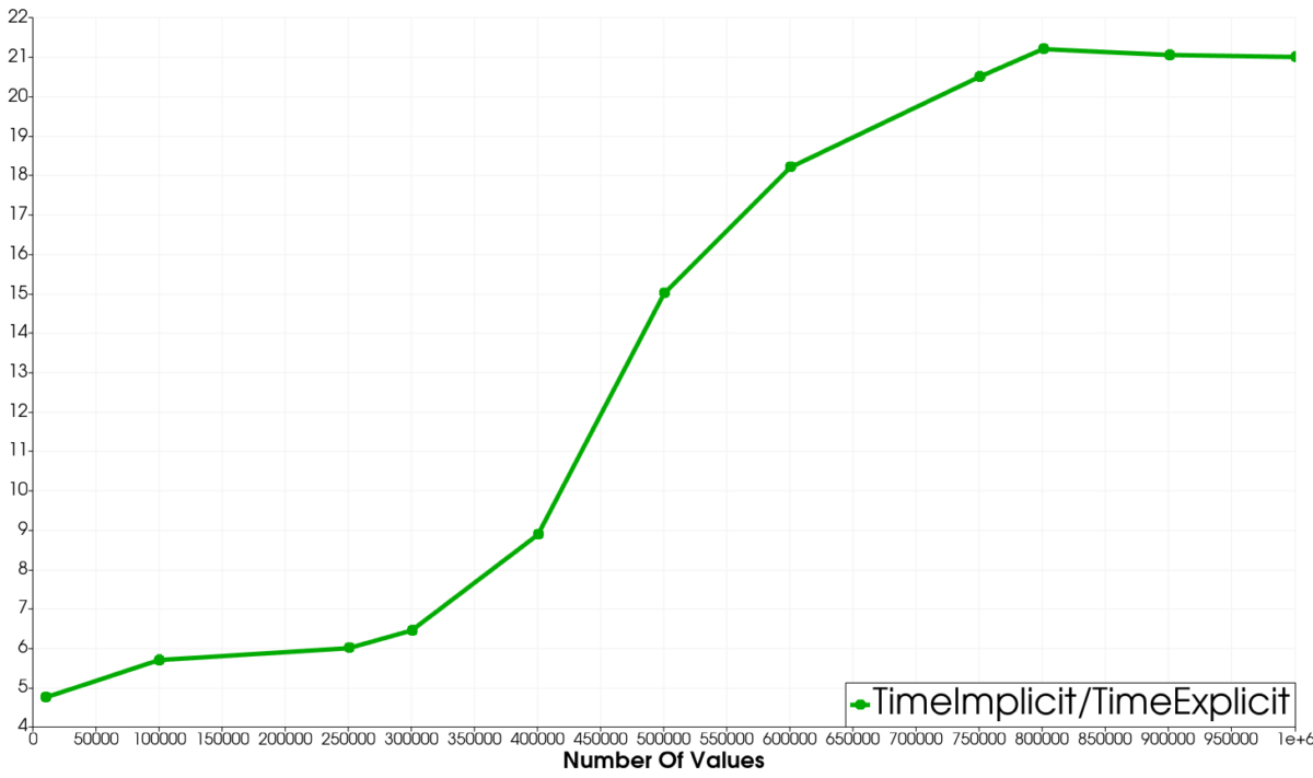 vtkImplicitArrays: A new VTK framework for manipulating array-like data