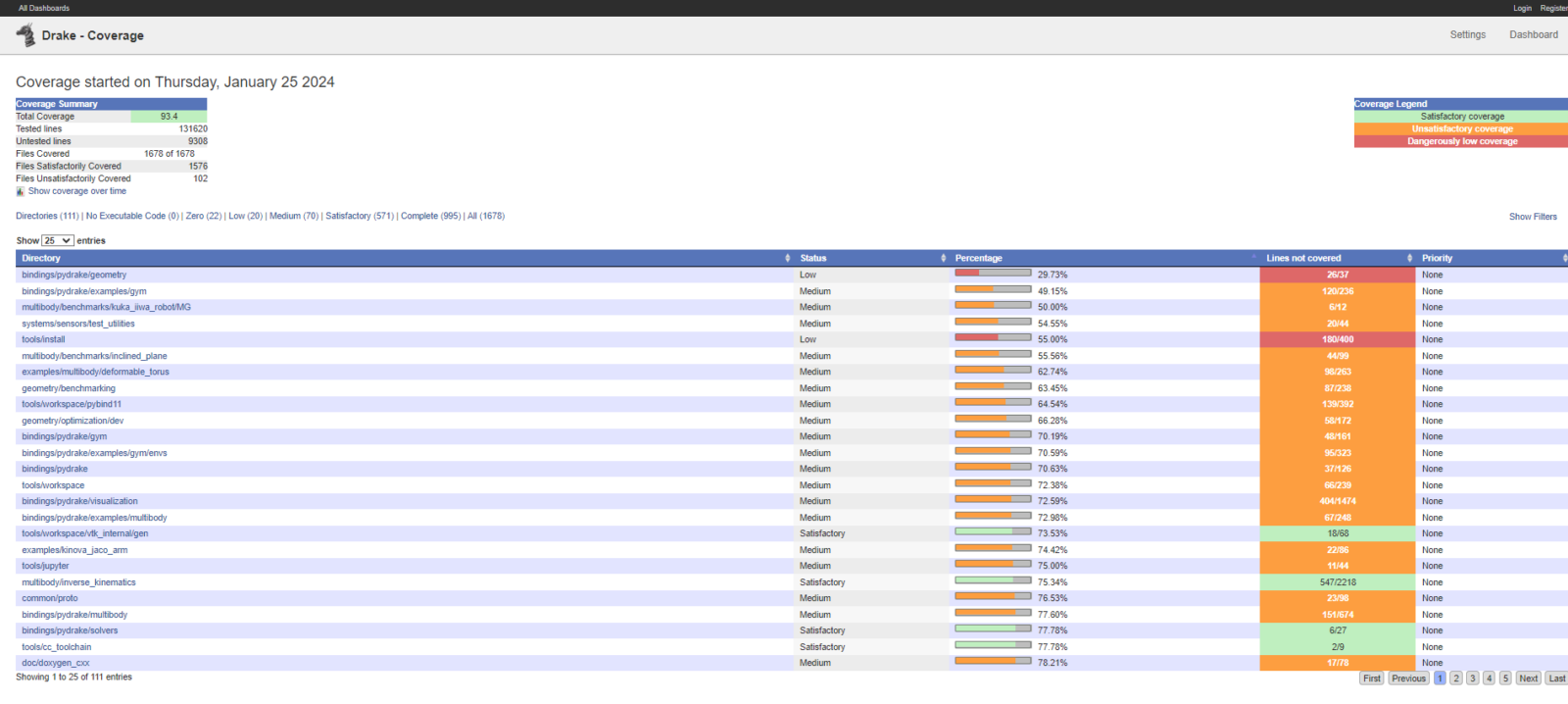 Continuous Testing Drives Innovation with Drake Robotics Software