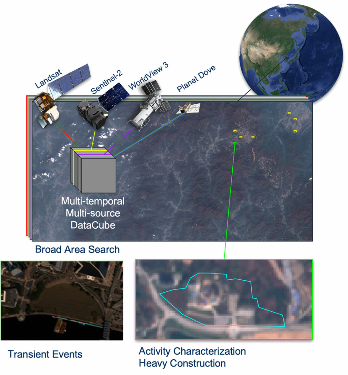 IARPA SMART Project Builds on Construction Detection Mission