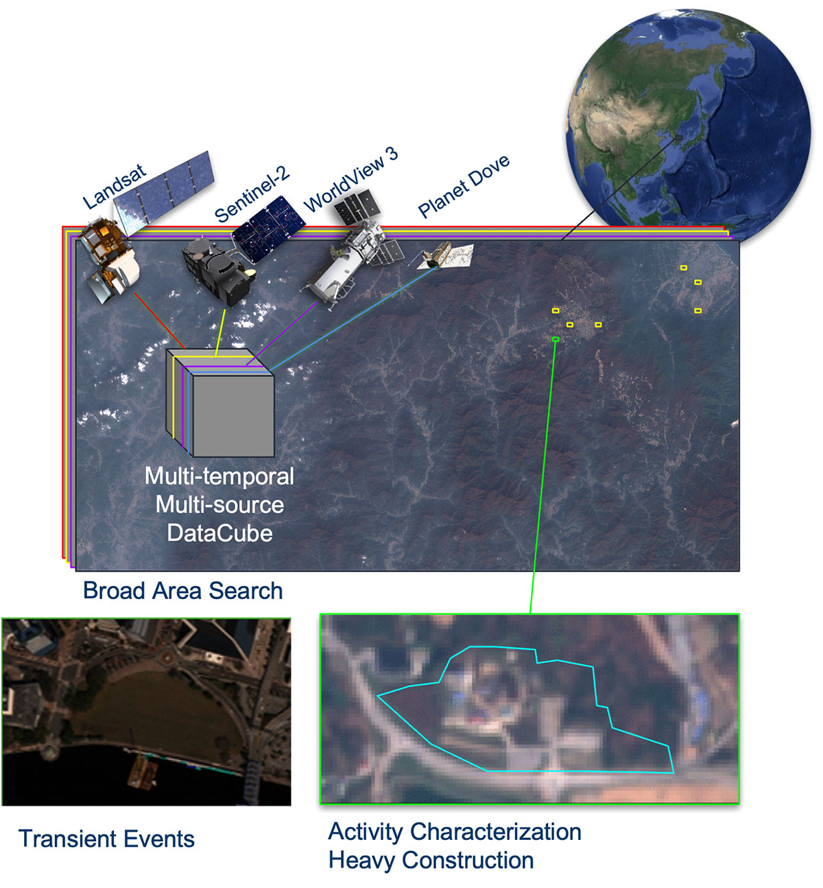 IARPA SMART Project Builds on Construction Detection Mission IARPA SMART Project Builds on Construction Detection Mission