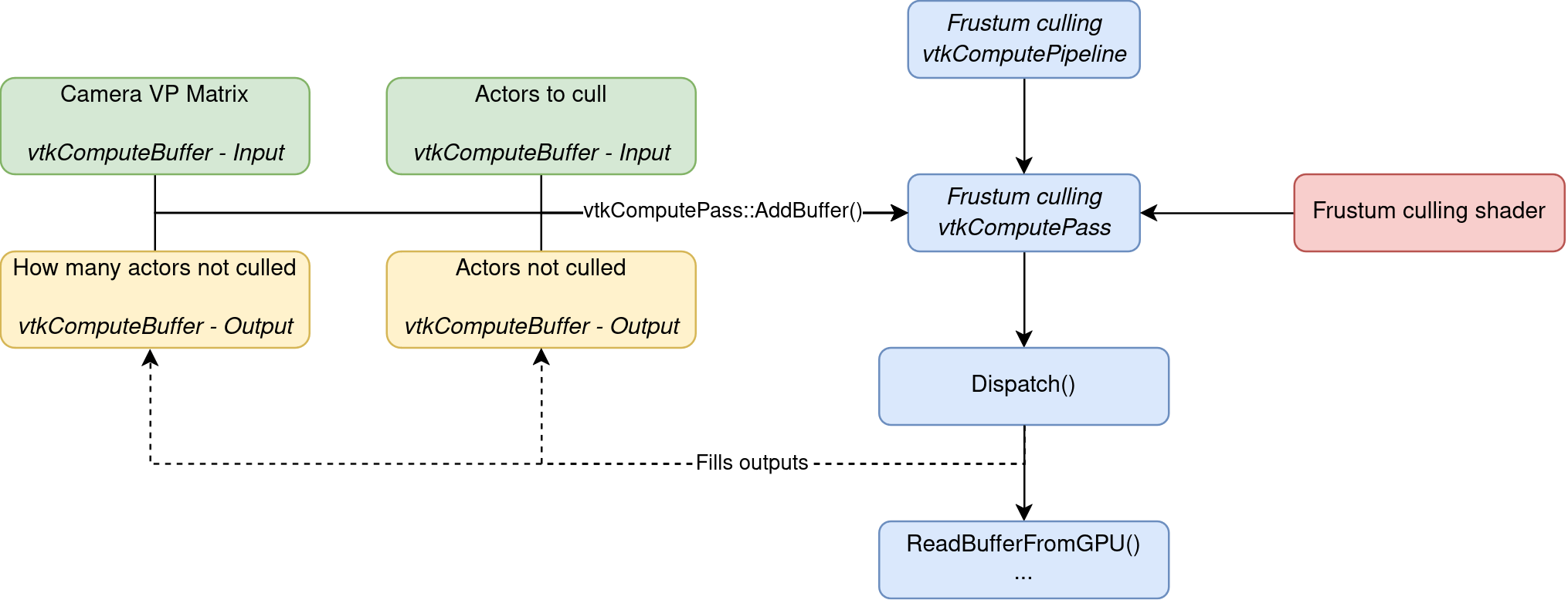 WebGPU Compute API in VTK