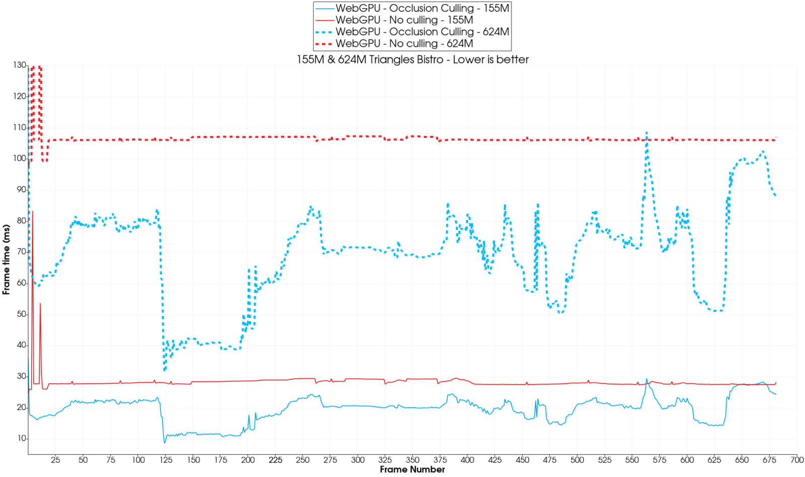 WebGPU Occlusion Culling in VTK