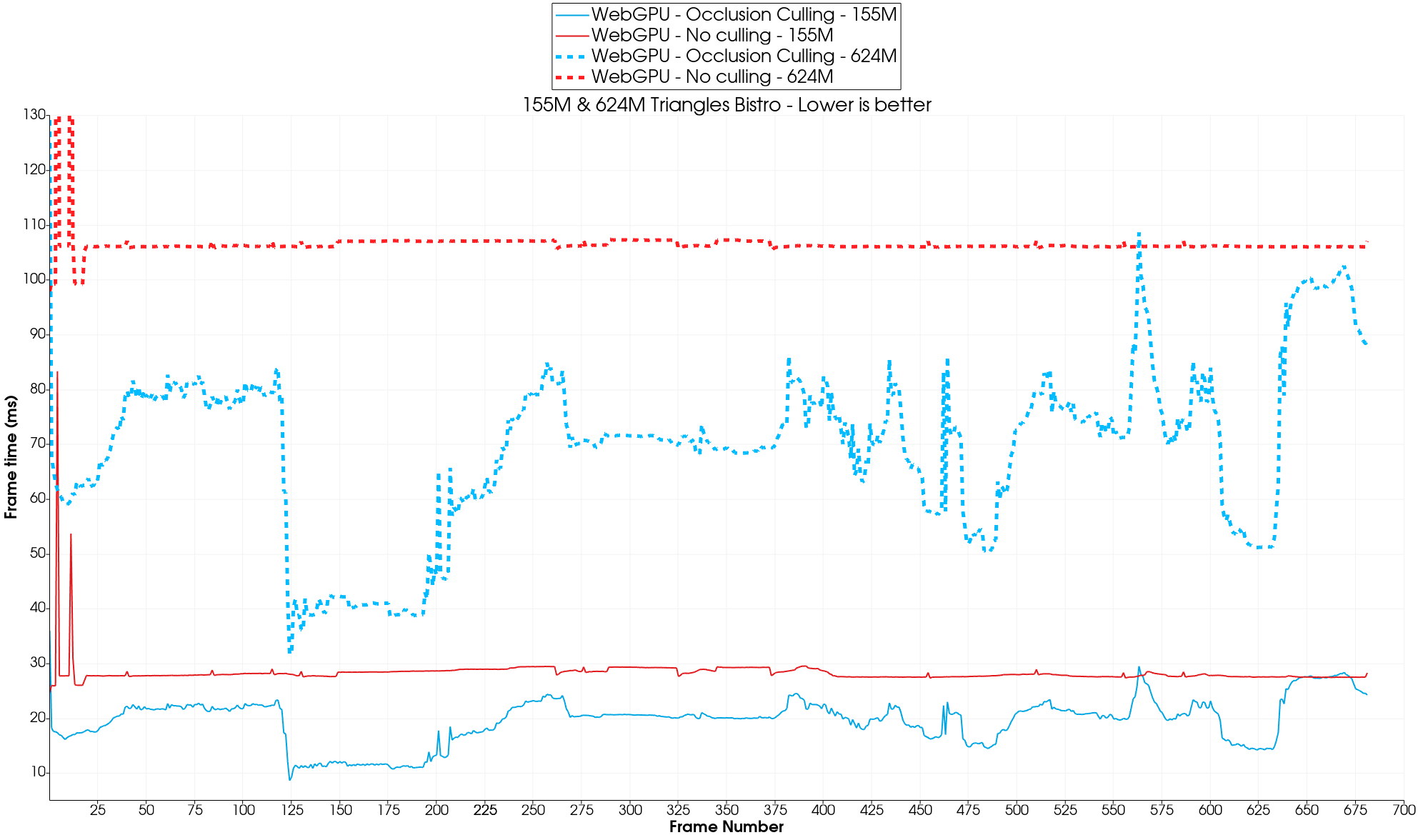 WebGPU Occlusion Culling in VTK WebGPU Occlusion Culling in VTK