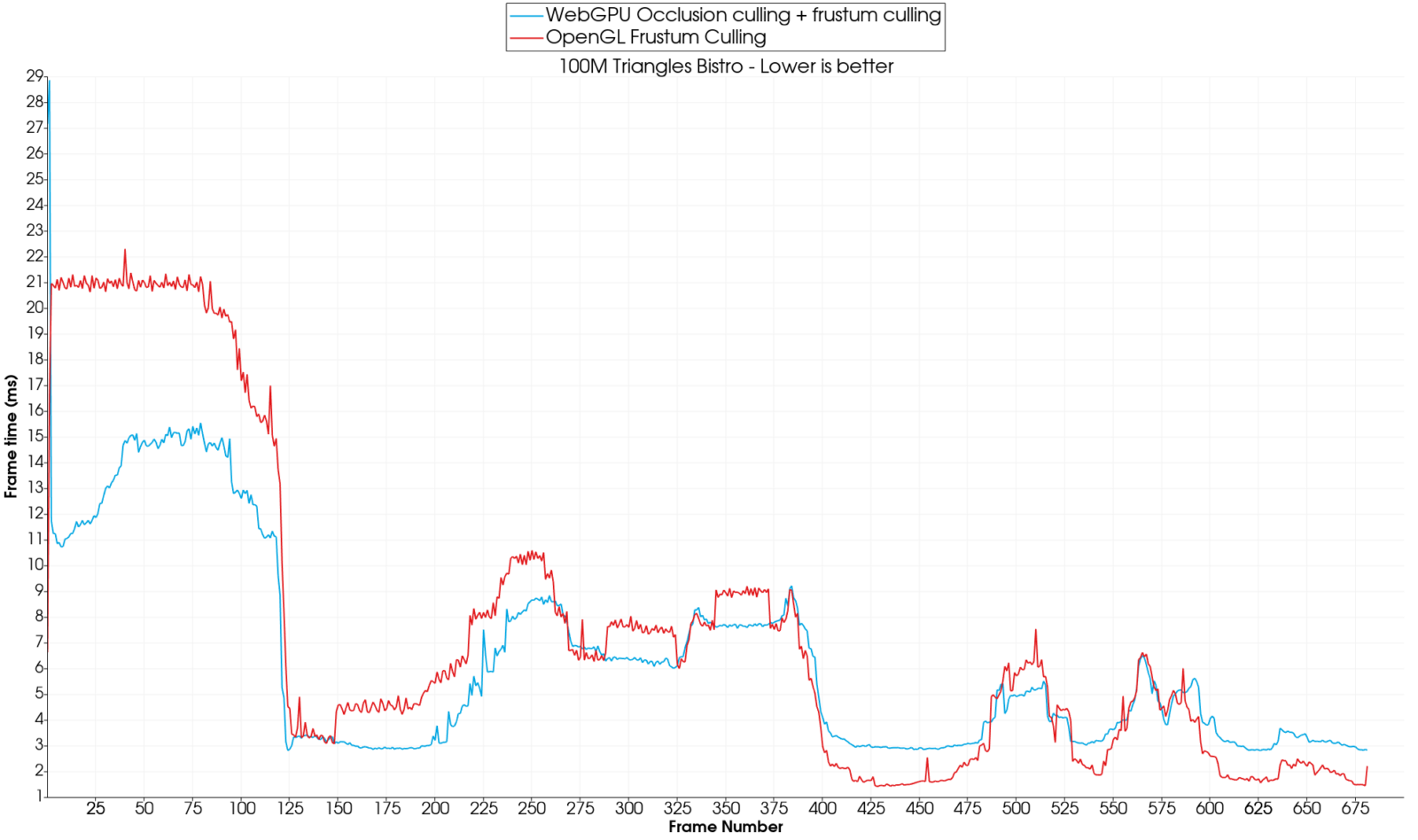 WebGPU Occlusion Culling in VTK