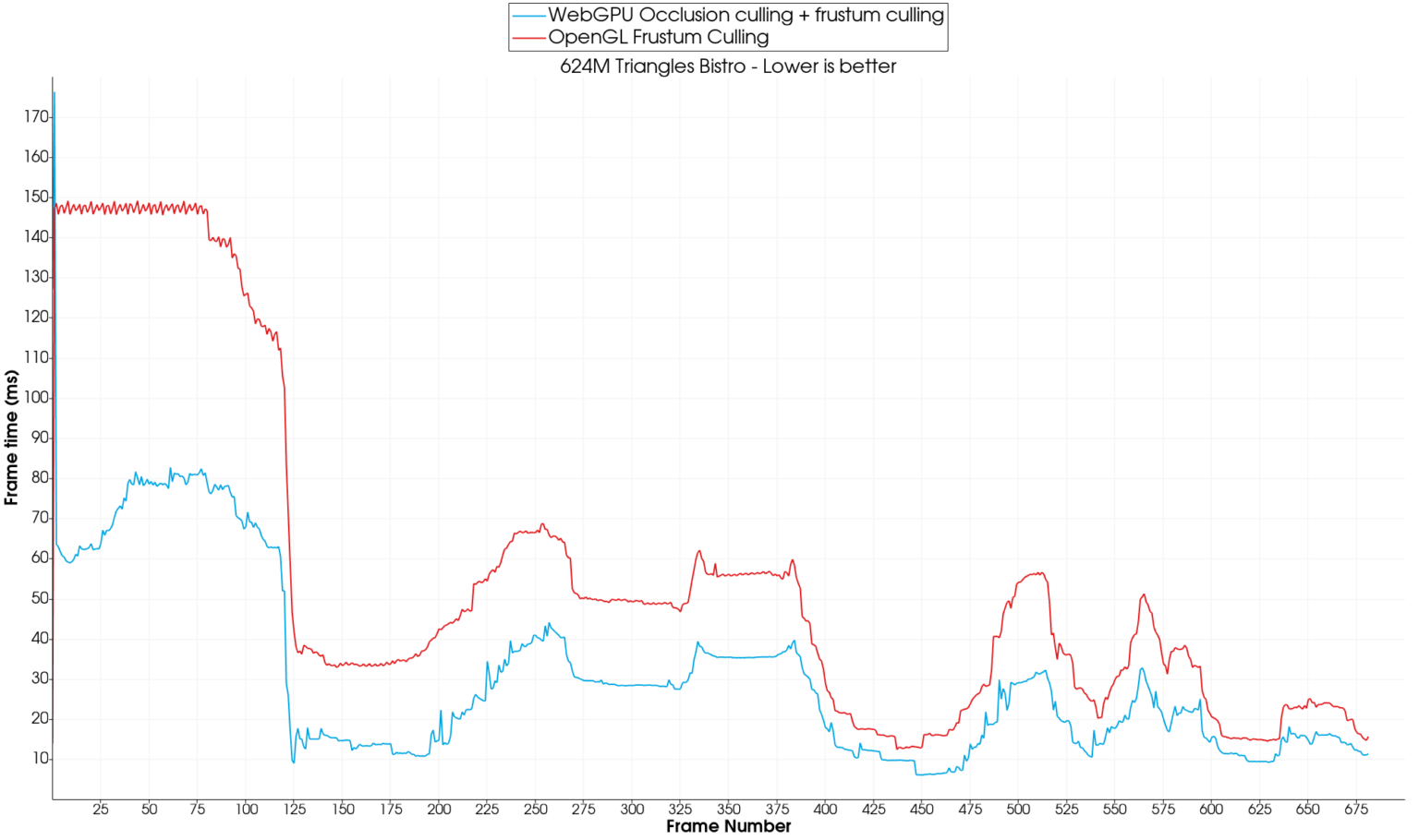 WebGPU Occlusion Culling in VTK