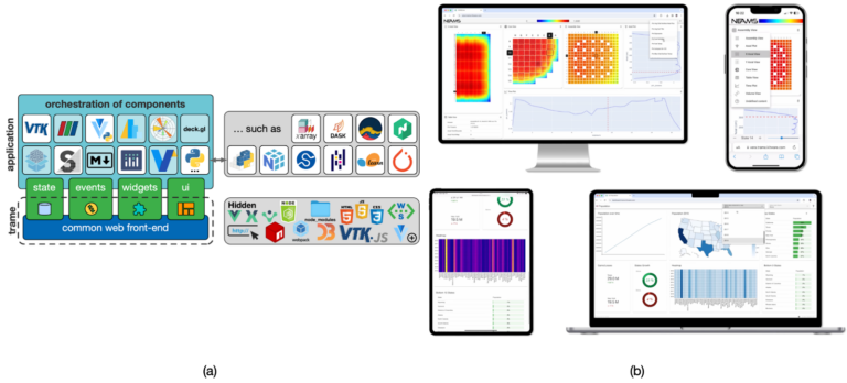 trame: Architecture and Capabilities