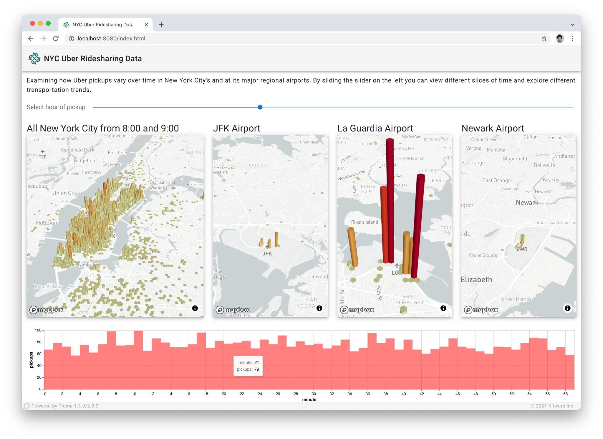 trame: Dashboard Use Case