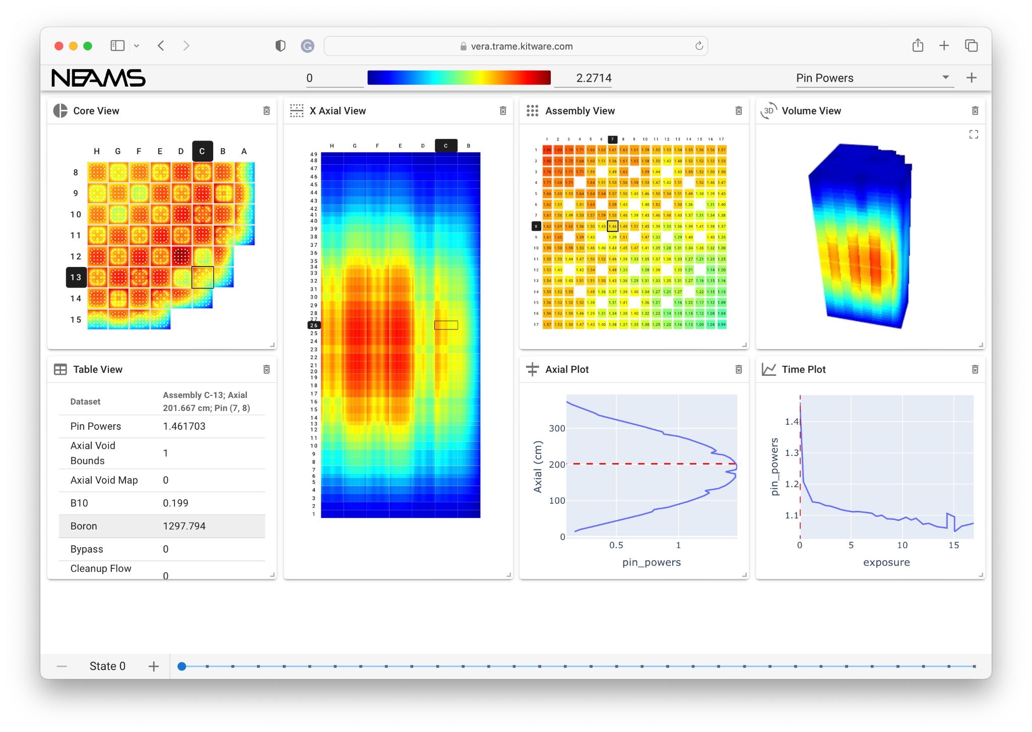 trame: Dashboard Use Case