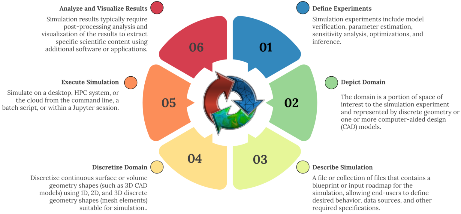trame: Micro-Workflow Use Case