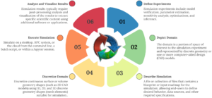 trame: Micro-Workflow Use Case