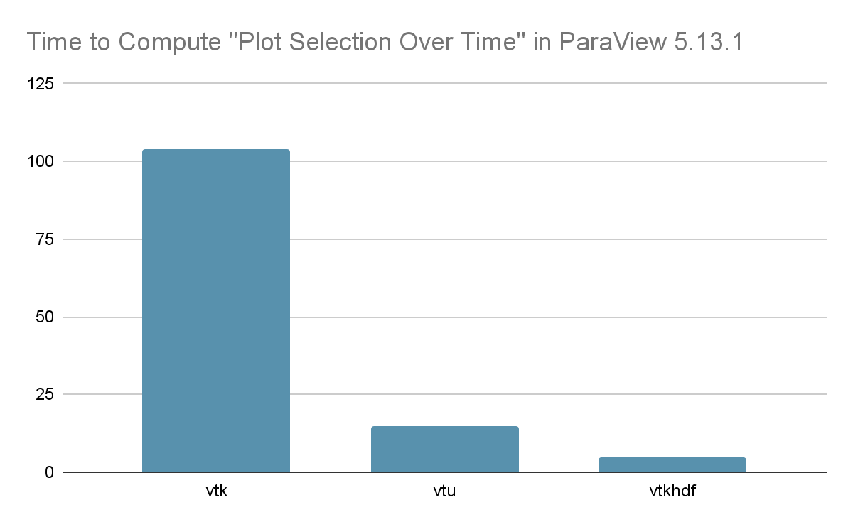 Post-Process your OpenRadioss™ Results with ParaView
