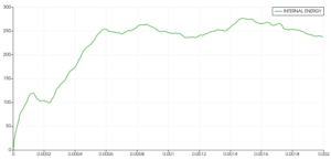 Post-Process your OpenRadioss™ Results with ParaView