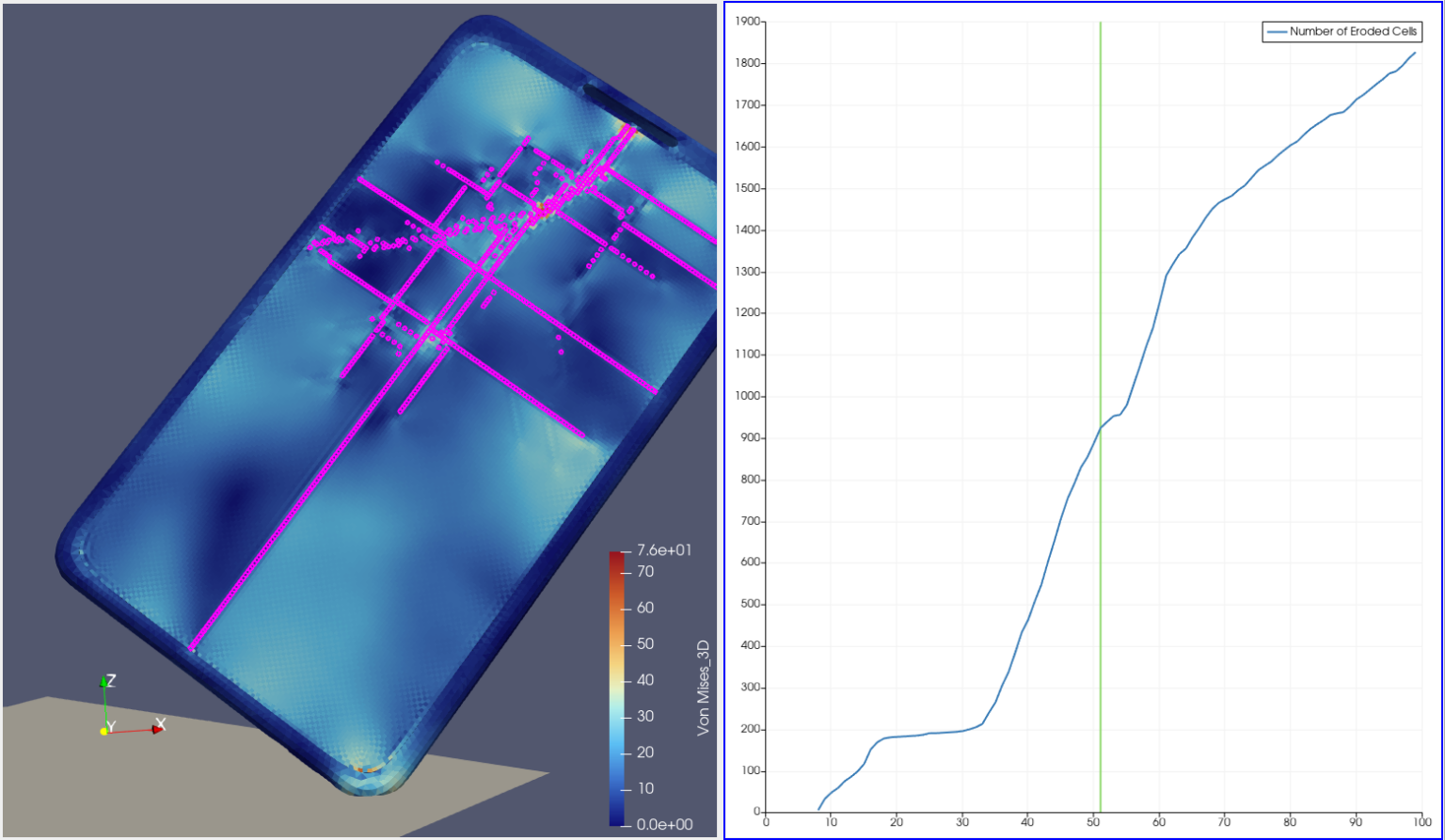 Post-Process your OpenRadioss™ Results with ParaView