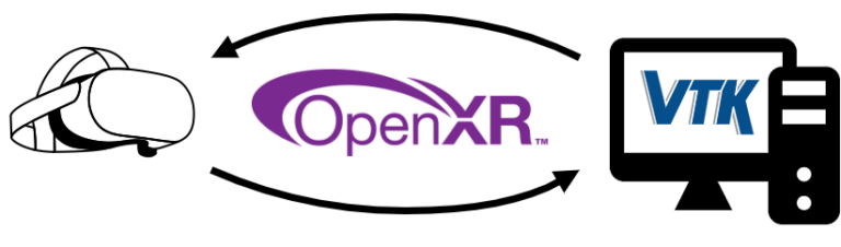 Using VTK with the Meta Quest for Immersive 3D Visualization