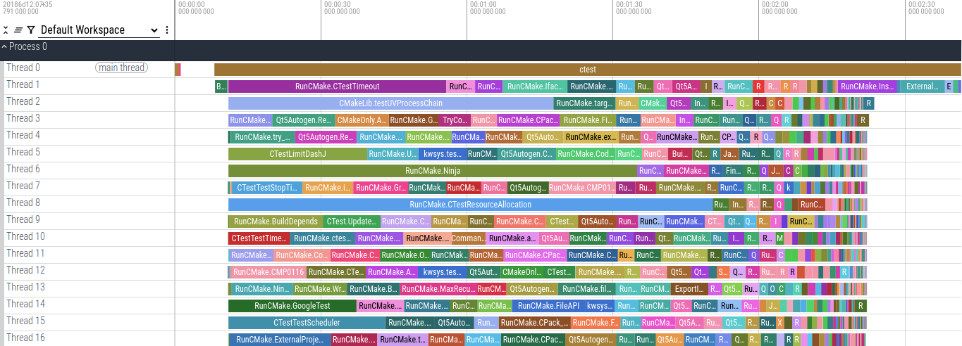 New CMake Instrumentation Feature Provides Detailed Timing of Builds