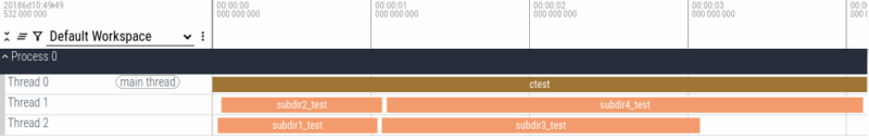 New CMake Instrumentation Feature Provides Detailed Timing of Builds