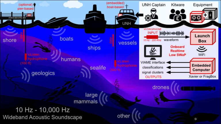 Advancing Undersea Soundscape Awareness: Kitware’s Maritime Acoustic ...