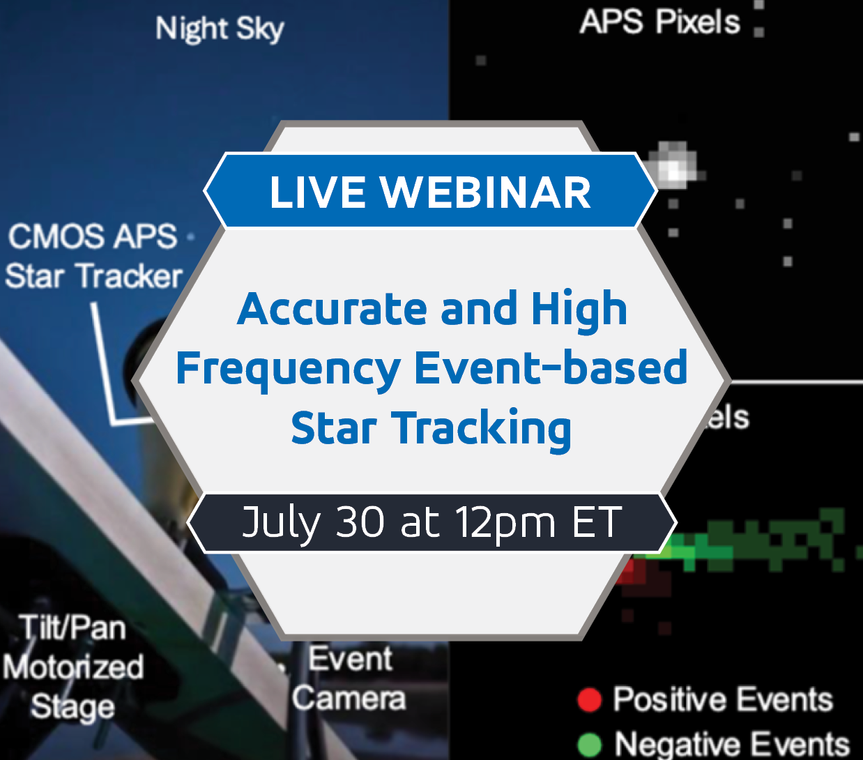 Accurate and High Frequency Event-based Star Tracking