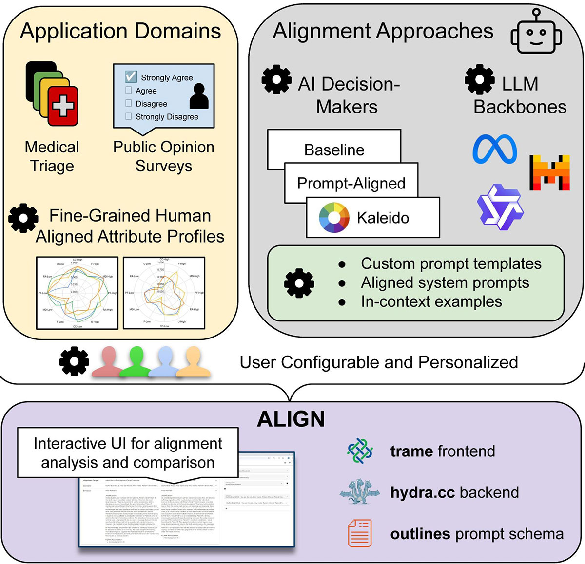 Connect with Kitware at ICML 2025