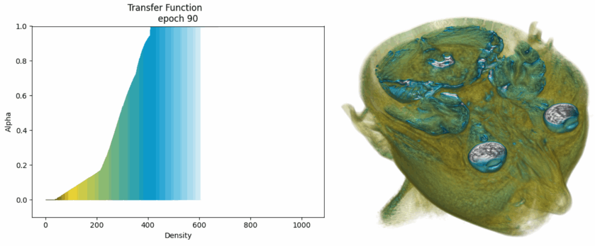 The (VTK) Innovation Goes On….