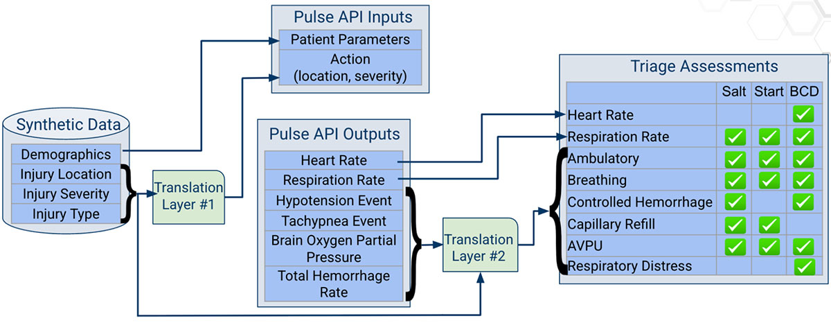 2025 Military Health System Research Symposium (MHSRS)