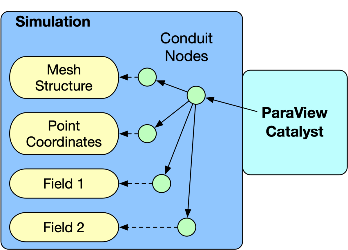 Real-Time Insight with ParaView Catalyst: A Hands-On Guide Part 1: The Basics