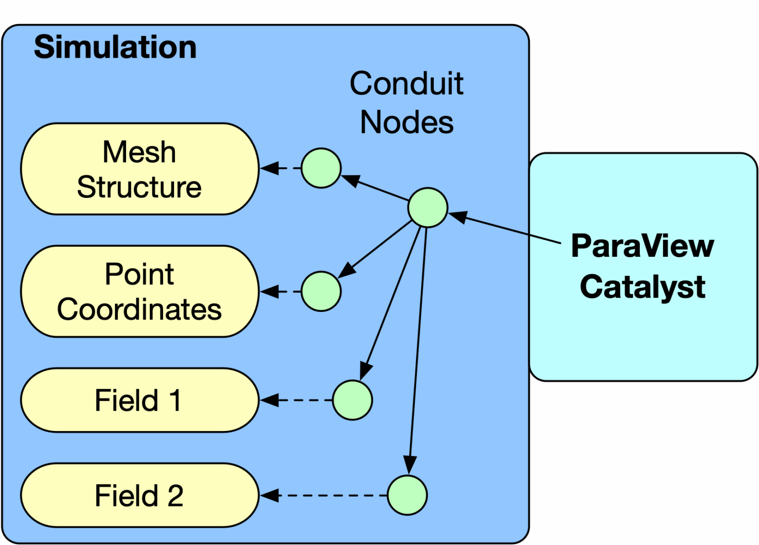 Real-Time Insight with ParaView Catalyst: A Hands-On Guide Part 1: The Basics