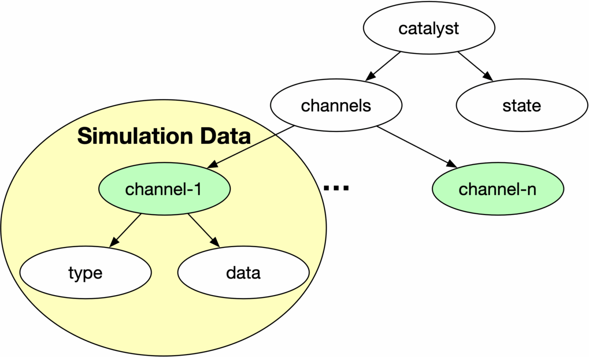 Real-Time Insight with ParaView Catalyst: A Hands-On Guide Part 1: The ...