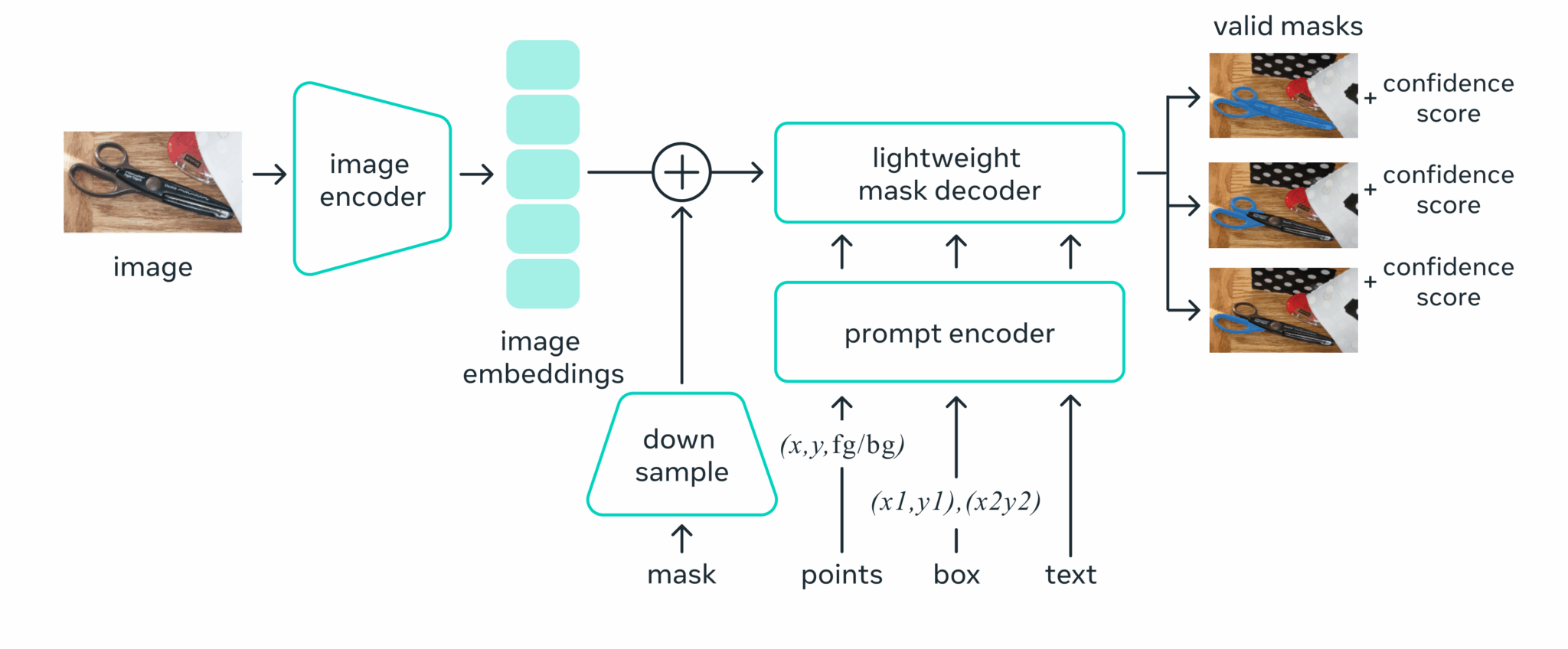 Towards interactive selection with ParaView / LidarView