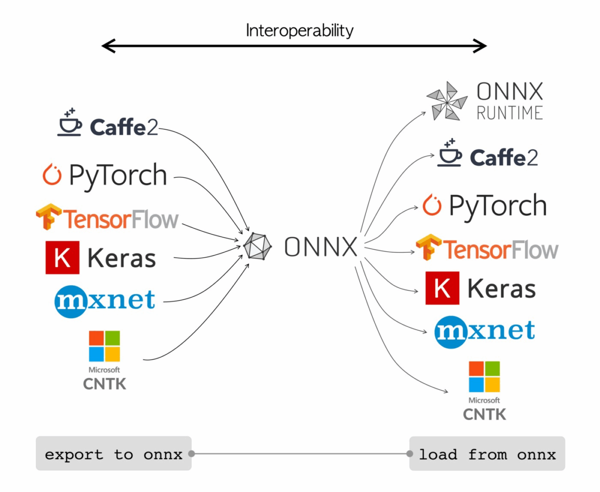 Enhance your ParaView and VTK pipelines with Artificial Neural Networks