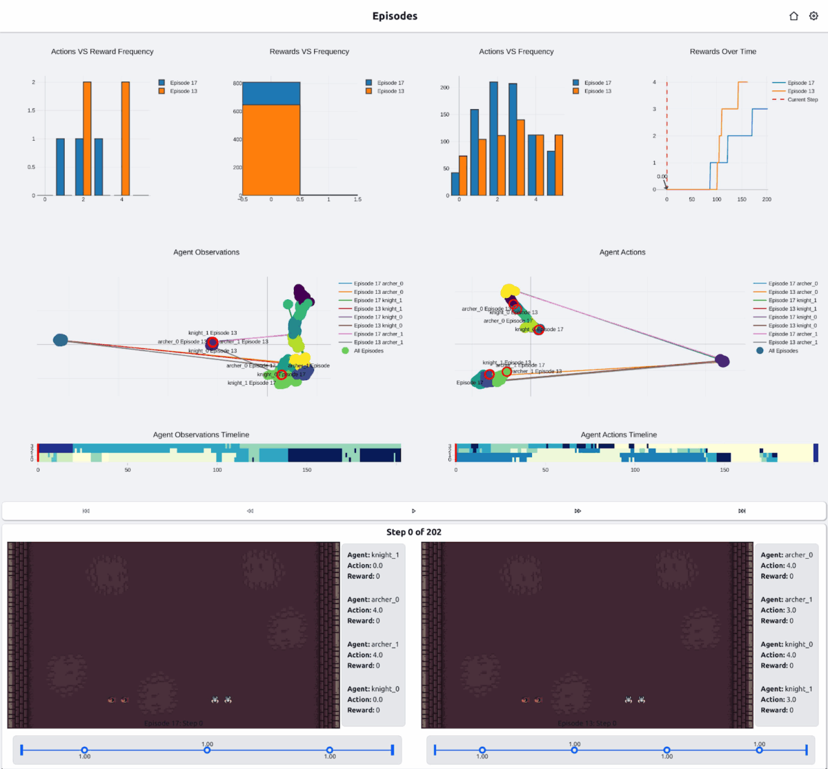 MIXTAPE: Bringing Clarity to Multi-Agent Reinforcement Learning Through Interactive Explainability