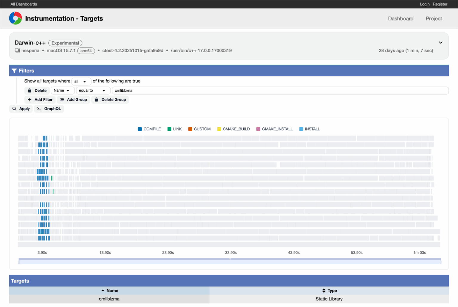 CDash Now Supports CMake Build Instrumentation
